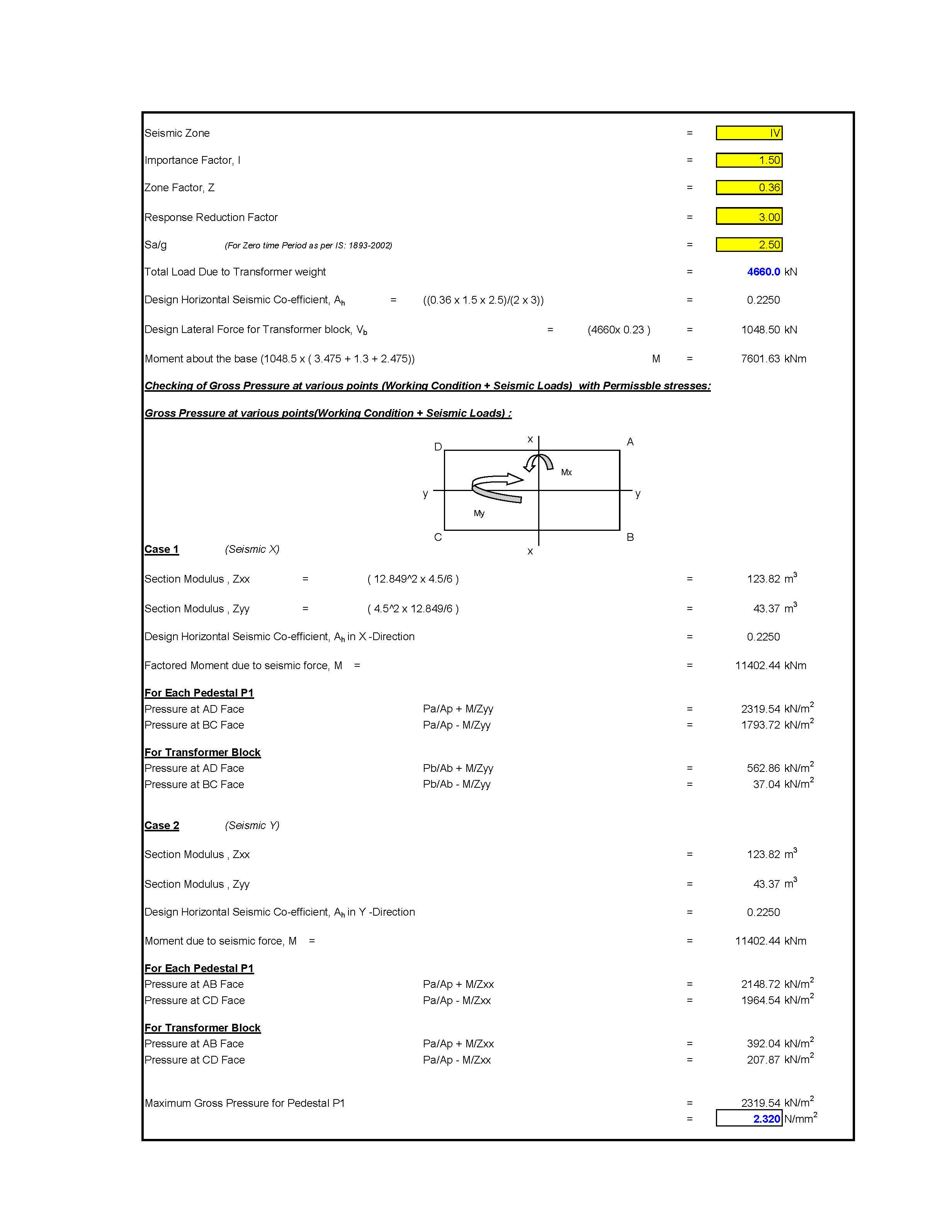 Design of Transformer Foundation