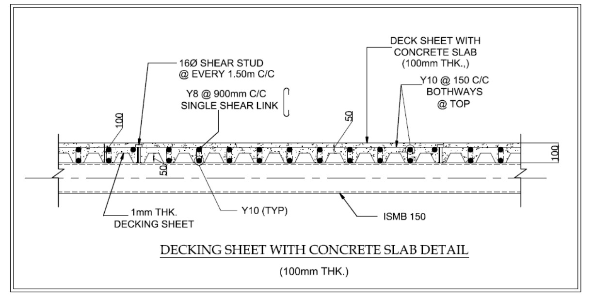 SlabLoadCalculation Archives Engineering Concepts