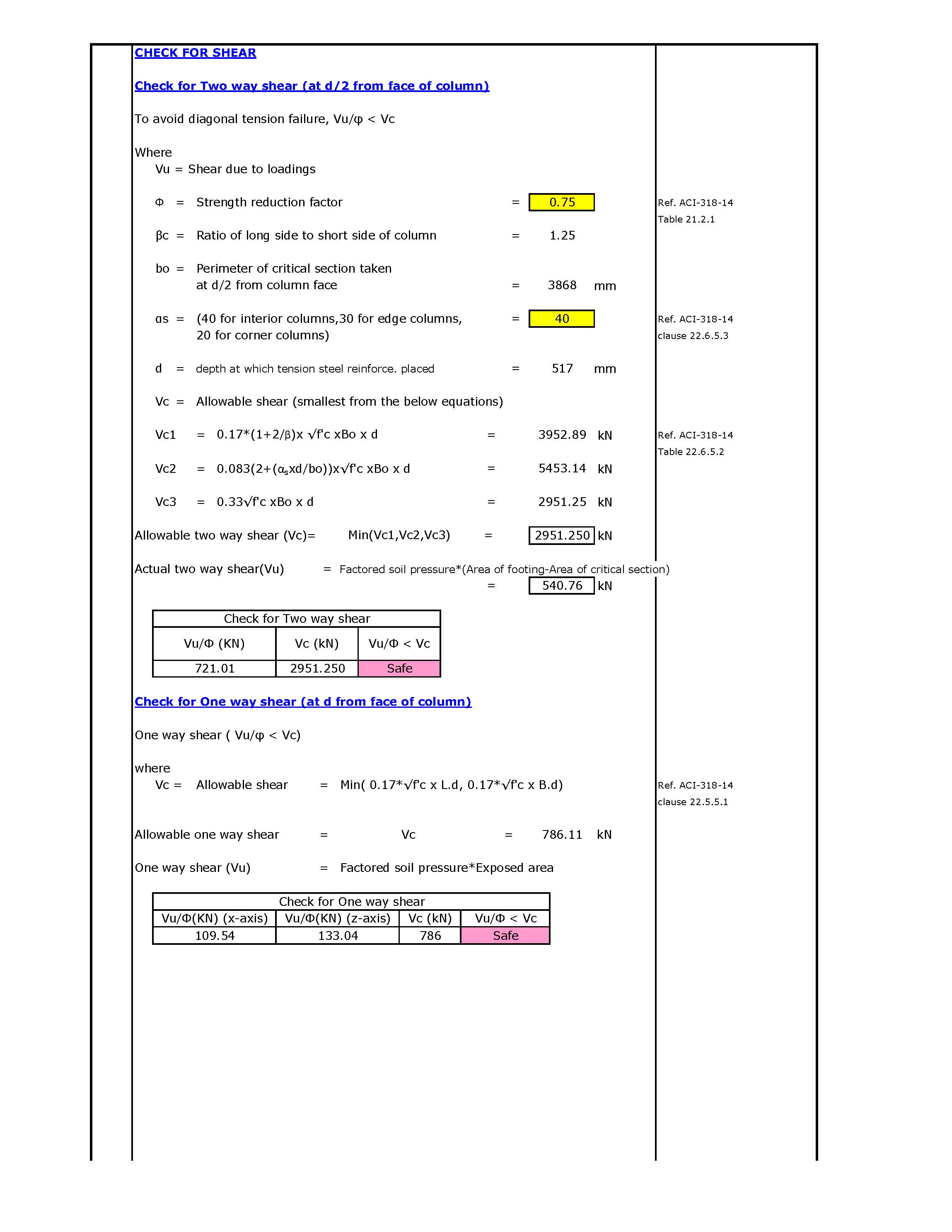 Foundation Design ACI 318 - 14