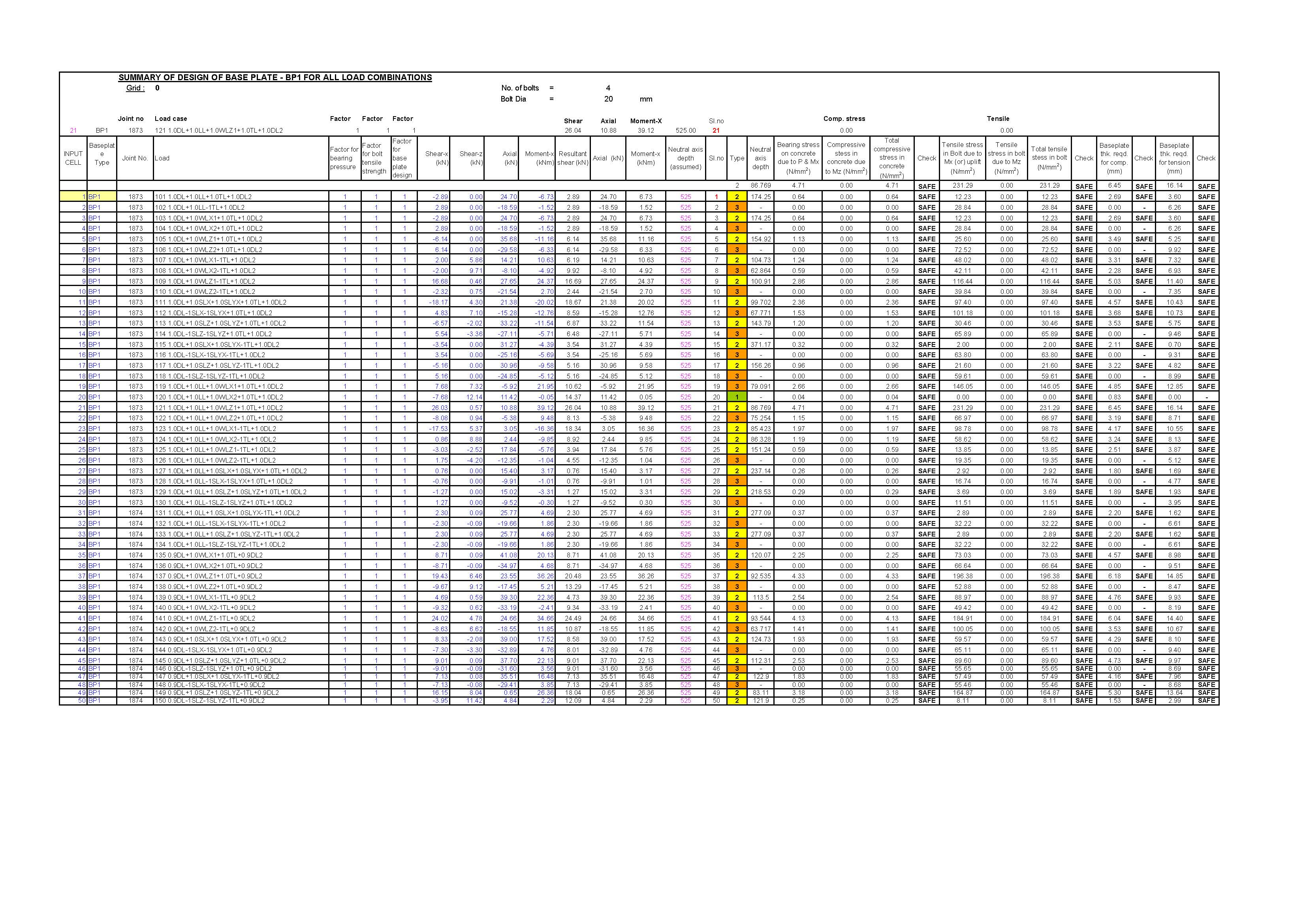 Base Plate Design as per IS Code Excel Spreadsheet Download
