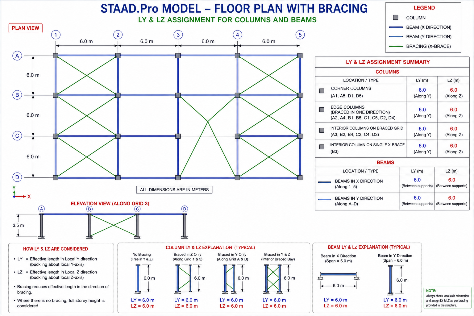 How to Assign LY and LZ in STAAD for Steel Structures (With and Without ...
